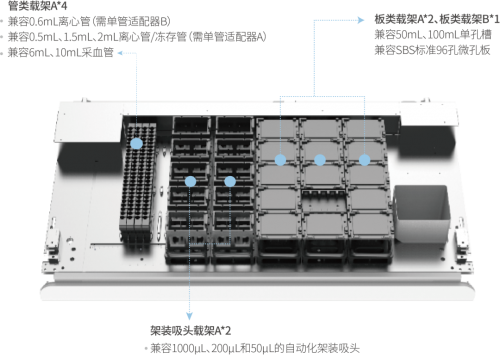 华大智造MGISP-Smart 8开售！每个生物实验室值得拥有的自动化移液机器人_证券之星
