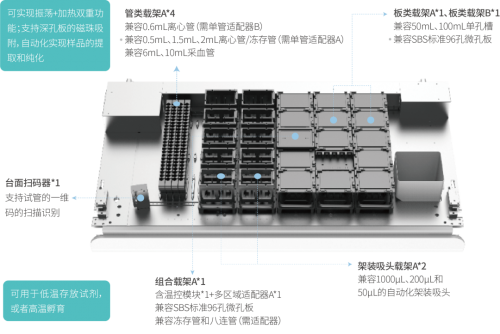 华大智造MGISP-Smart 8开售！每个生物实验室值得拥有的自动化移液机器人_证券之星