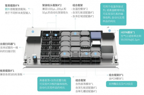 华大智造MGISP-Smart 8开售！每个生物实验室值得拥有的自动化移液机器人_证券之星