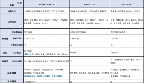 华大智造MGISP-Smart 8开售！每个生物实验室值得拥有的自动化移液机器人_证券之星
