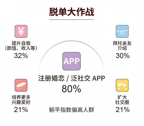 复爱合缘集团发布七夕婚恋观报告:脱单还敢躺平吗?超一半的单身在偷偷努力证券之星